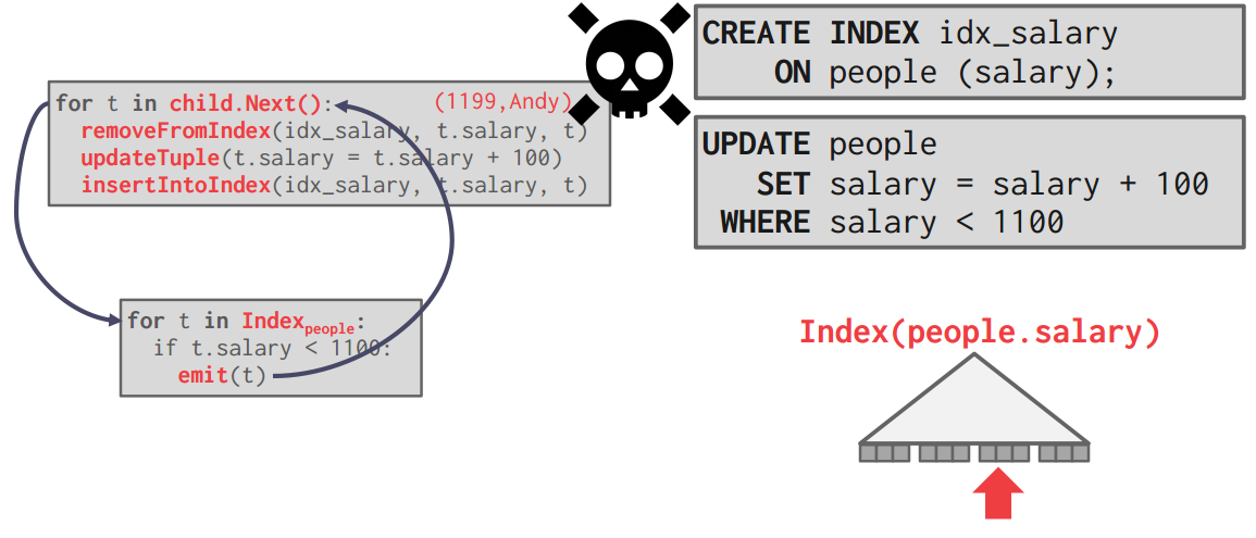 Cmu 15 445 Lecture 13 Query Processing I Jungles Blog